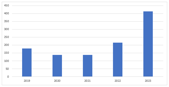Fire & Rescue / Town of Lawrence, Wisconsin